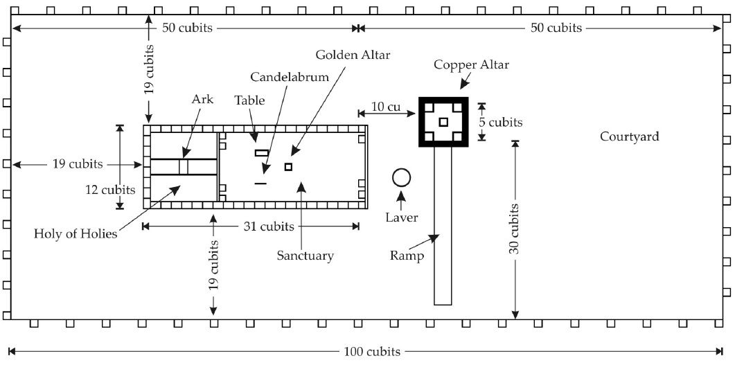 Jewish Tabernacle Layout